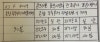 하절기콘크리트서중콘크리트관리 방법 네이버 블로그